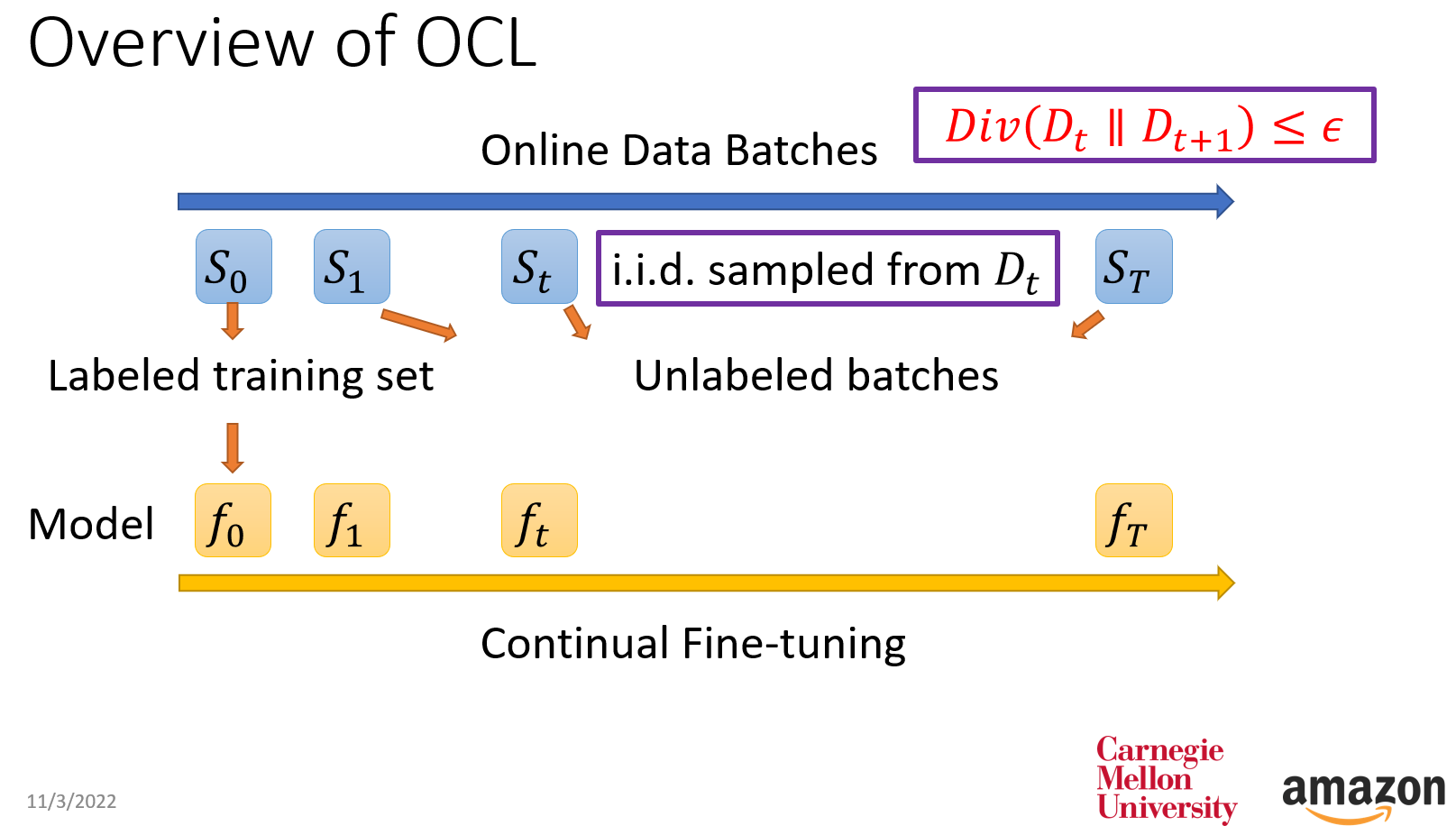 Research | Runtian Zhai's Homepage